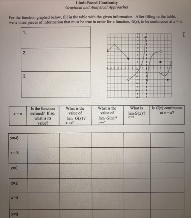Solved Limit-Based Continuity Graphical and Analytical | Chegg.com