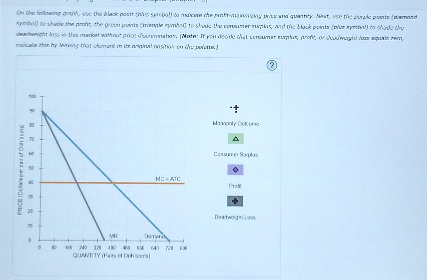 Solved Graded HW - Monopoly: Algorithmic End of Chapter | Chegg.com