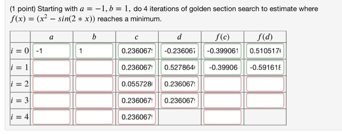 Solved (1 point) Starting with a = -1, b = 1, do 4 | Chegg.com