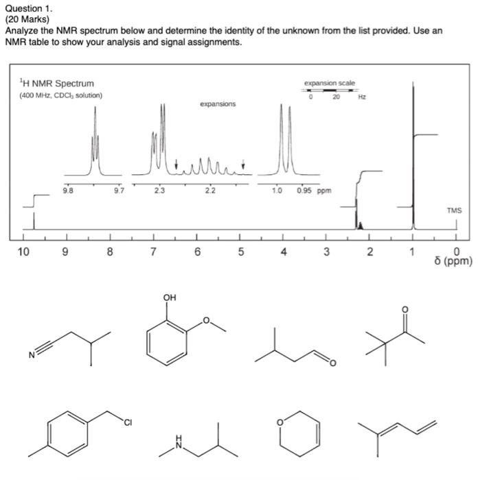Solved Question 1. (20 Marks) Analyze the NMR spectrum below | Chegg.com