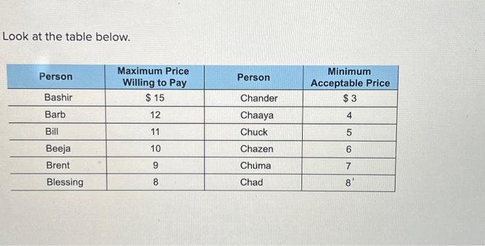 Solved Look at the table below.Instructions: Enter your | Chegg.com