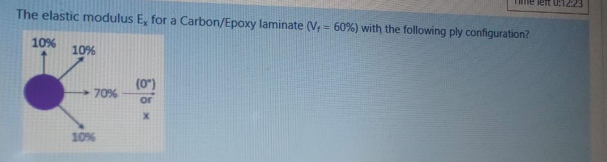 The elastic modulus vvx for a glass/epoxy laminate | Chegg.com