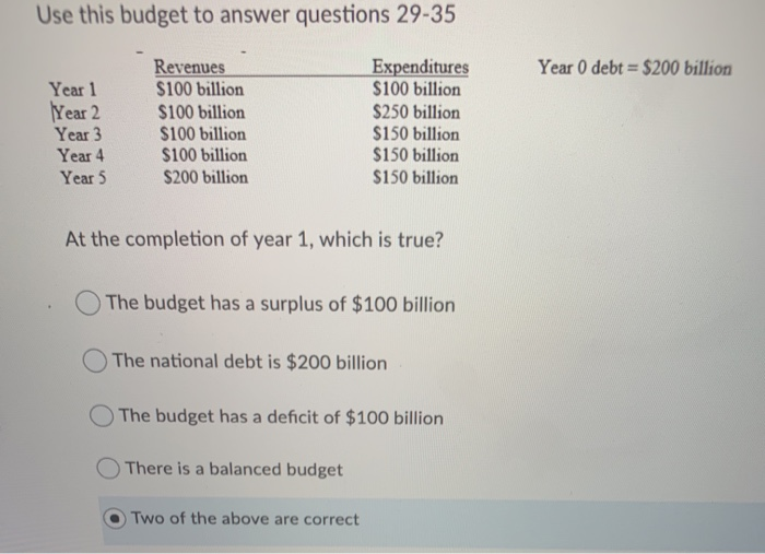 Solved Use this budget to answer questions 29-35 Year O debt | Chegg.com