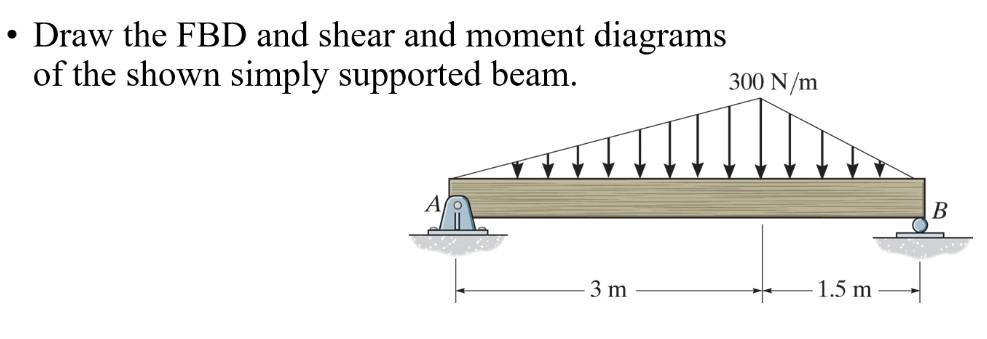 Solved - Draw the FBD and shear and moment diagrams of the | Chegg.com
