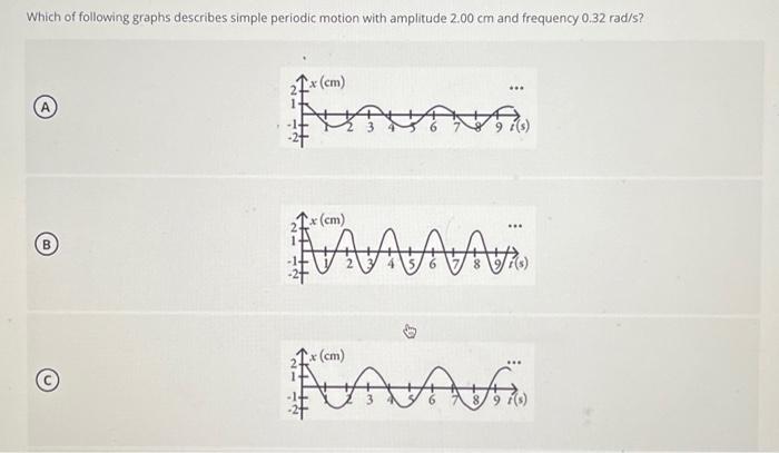 Solved Which of the following graphs describes simple | Chegg.com