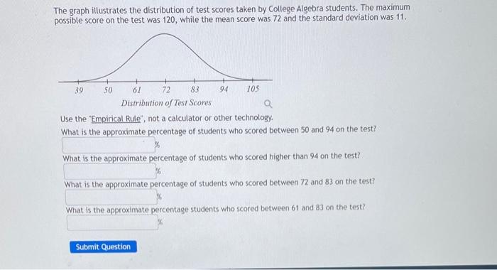 Solved The graph illustrates the distribution of test scores | Chegg.com