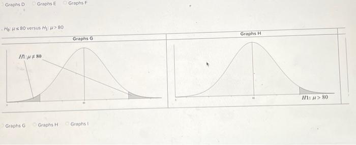 Solved elect the diagram of the decision rule for each pair | Chegg.com