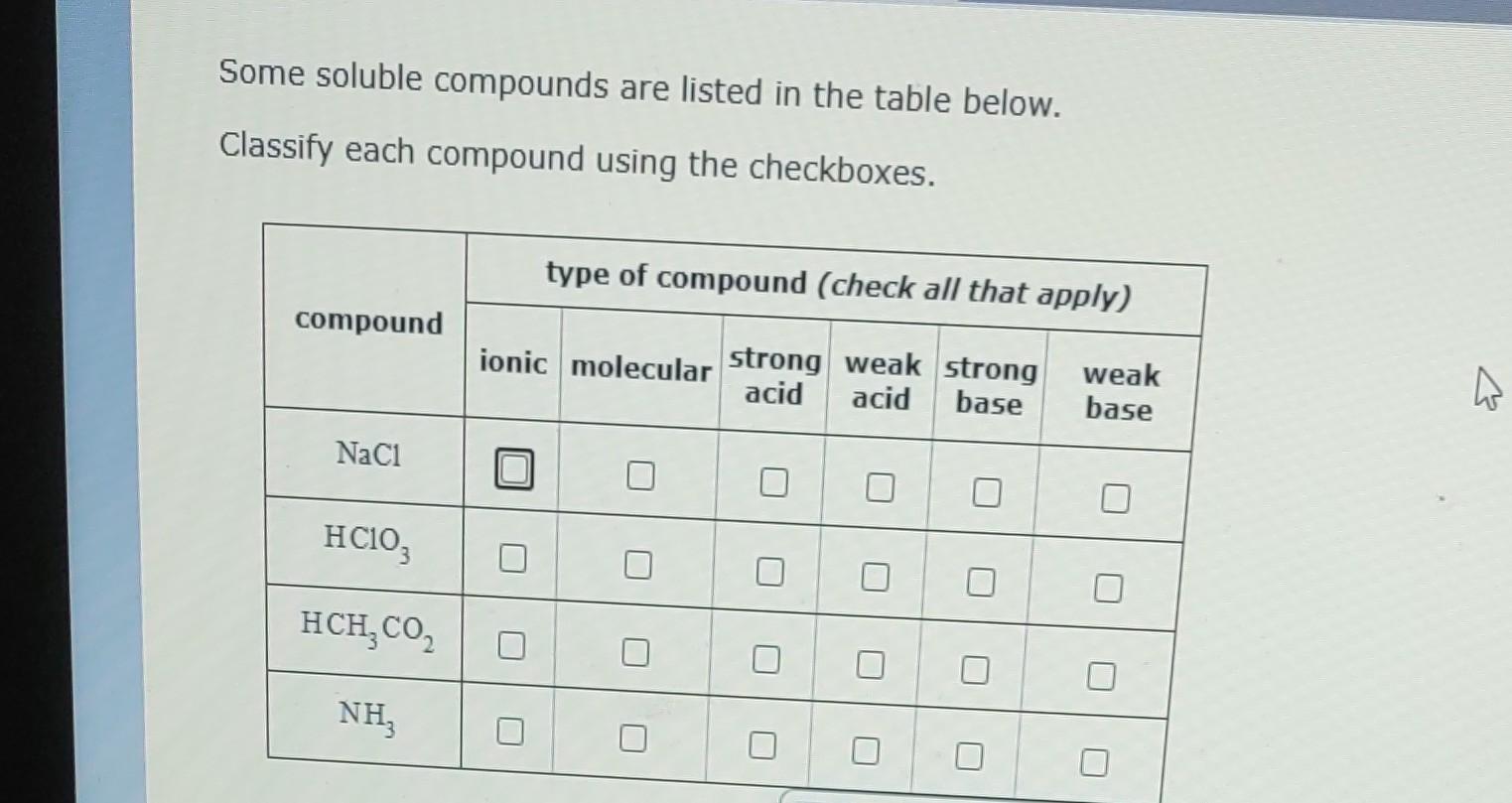 Solved some cyber compounds are listed in a table below | Chegg.com