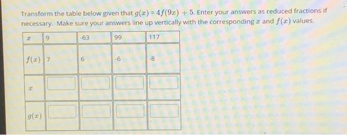 Solved Transform the table below given that g(x) = 4f(9x) + | Chegg.com