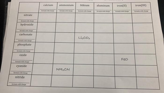 Solved Instructions: Complete the chart below by writing the | Chegg.com