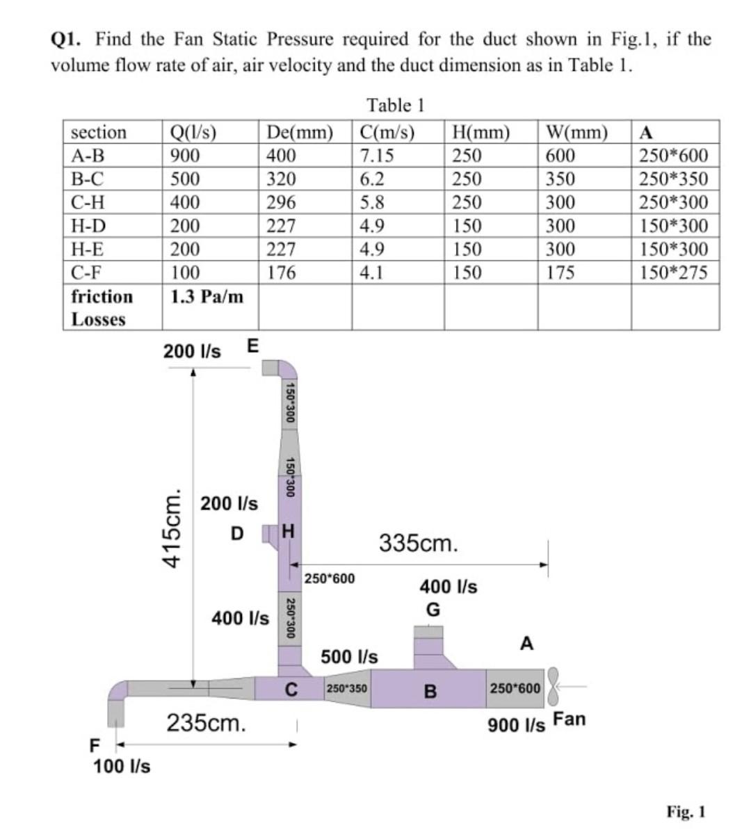 Solved Q1. Find the Fan Static Pressure required for the | Chegg.com