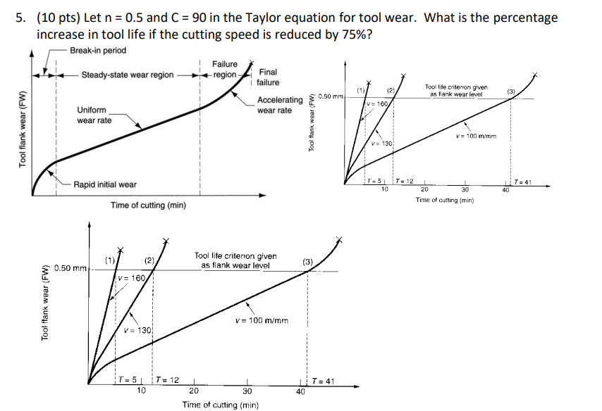 Solved (10 pts) ﻿Let n=0.5 ﻿and C=90 in ﻿the Taylor equation | Chegg.com