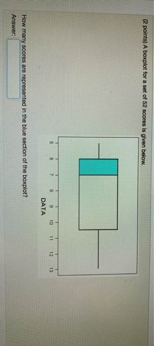 Solved (2 points) A boxplot for a set of 52 scores is given | Chegg.com