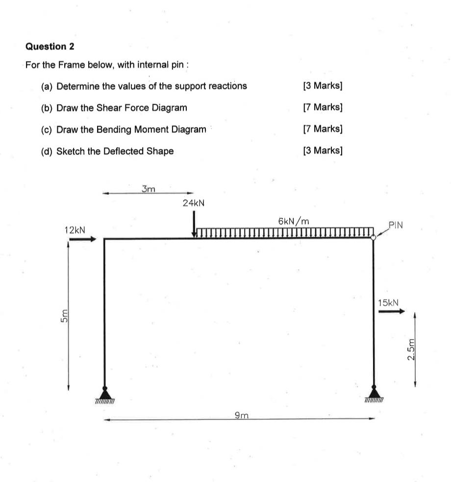 Solved Question 2For the Frame below, with internal pin :use | Chegg.com