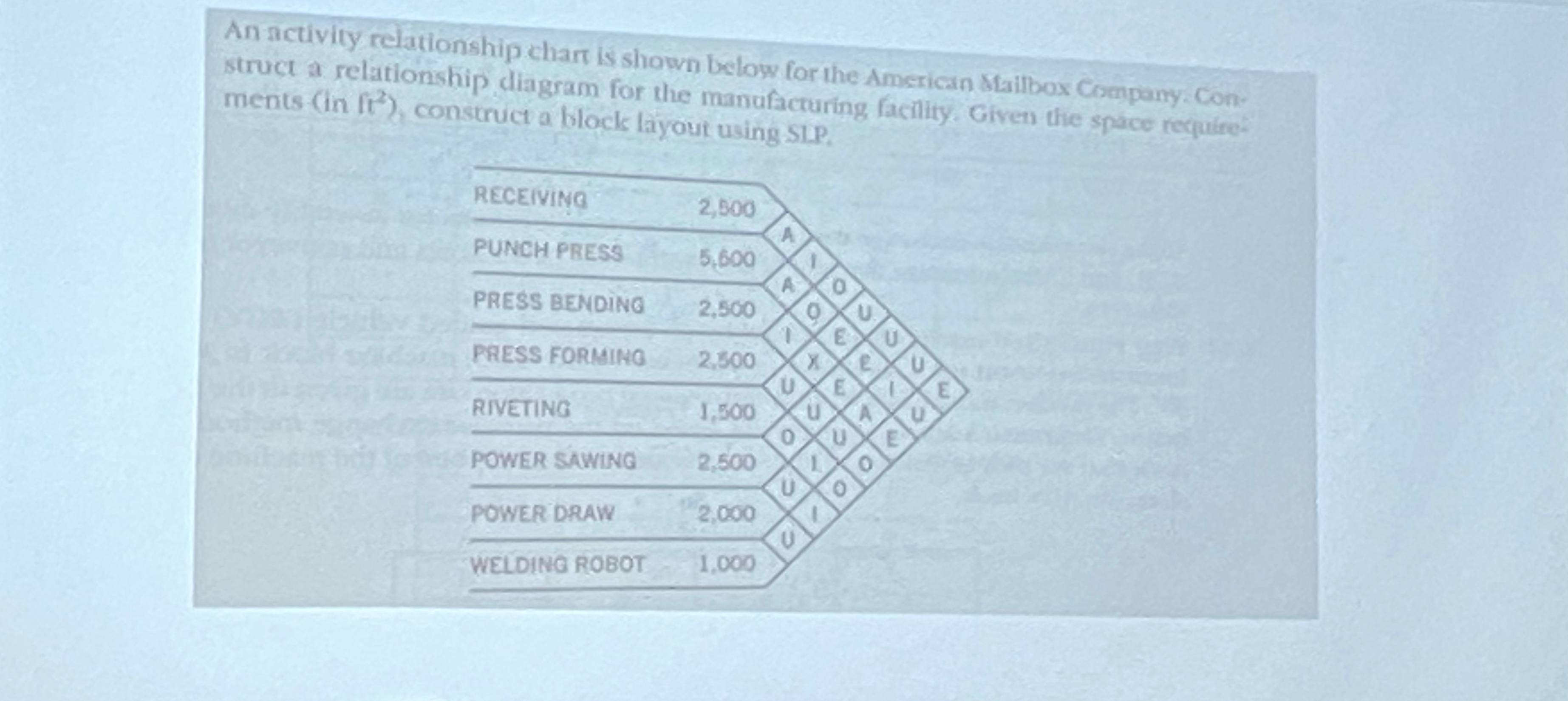 Solved An activity relationship chart is shown below for the | Chegg.com