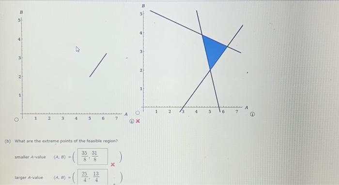 Solved Conslder the following linear program. Min 3A+3B | Chegg.com