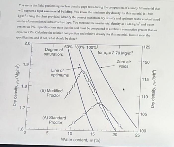 Solved You are in the field, performing noclear density gage | Chegg.com