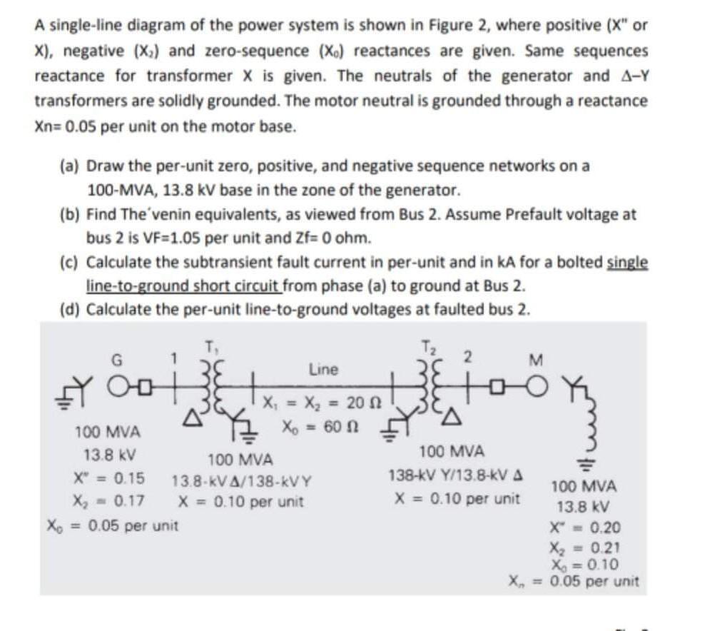 Solved A single-line diagram of the power system is shown in | Chegg.com