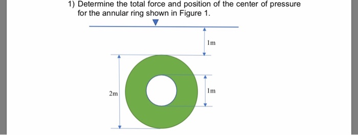 Solved 1) Determine the total force and position of the | Chegg.com