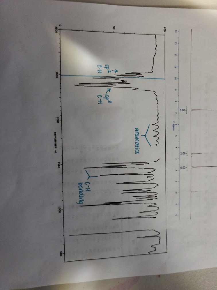 Solved find the structure based on the IR, NMR and MS Peak. | Chegg.com