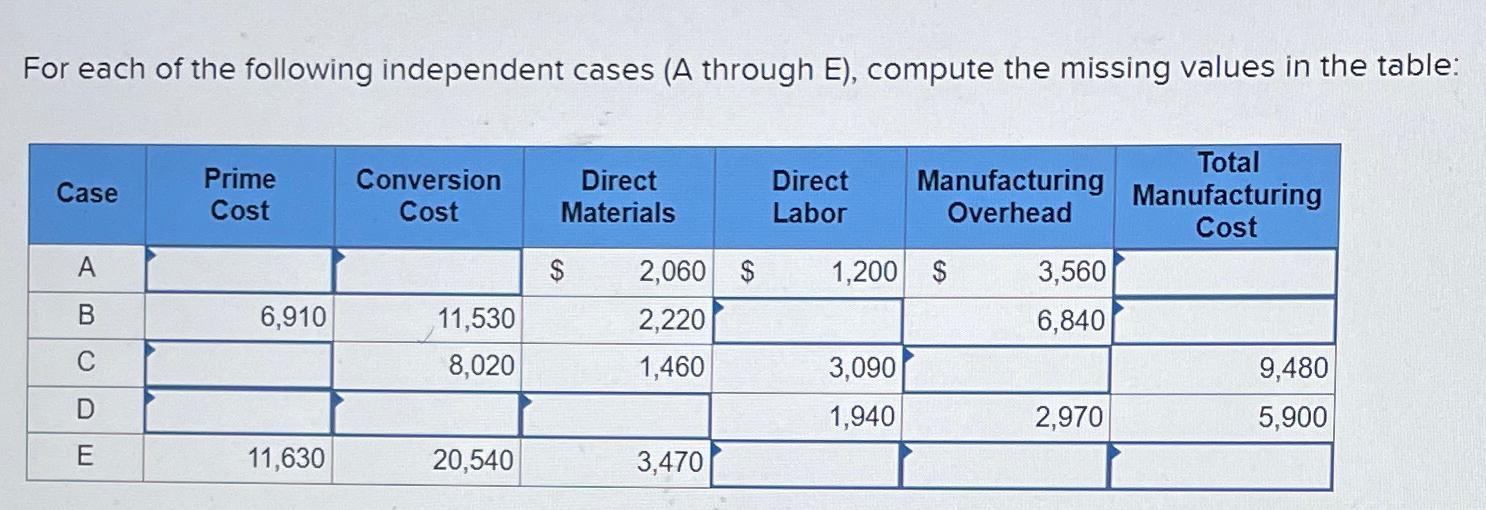 Solved For each of the following independent cases ( ﻿A | Chegg.com