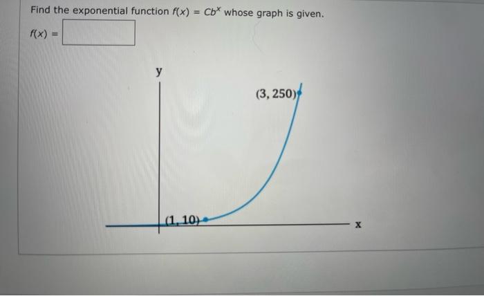 Solved Find the exponential function f(x)=Cbx whose graph is | Chegg.com