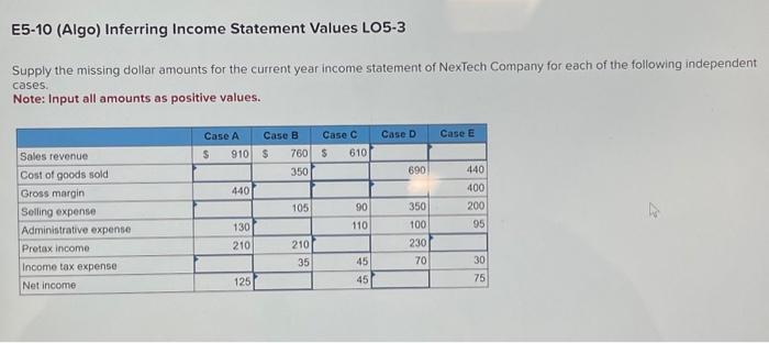 Solved E5-10 (Algo) Inferring Income Statement Values LO5-3 | Chegg.com