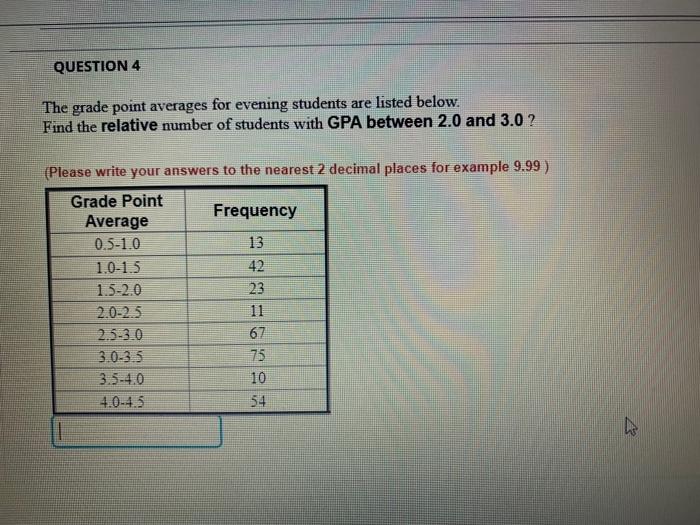 Solved QUESTION 4 The grade point averages for evening | Chegg.com