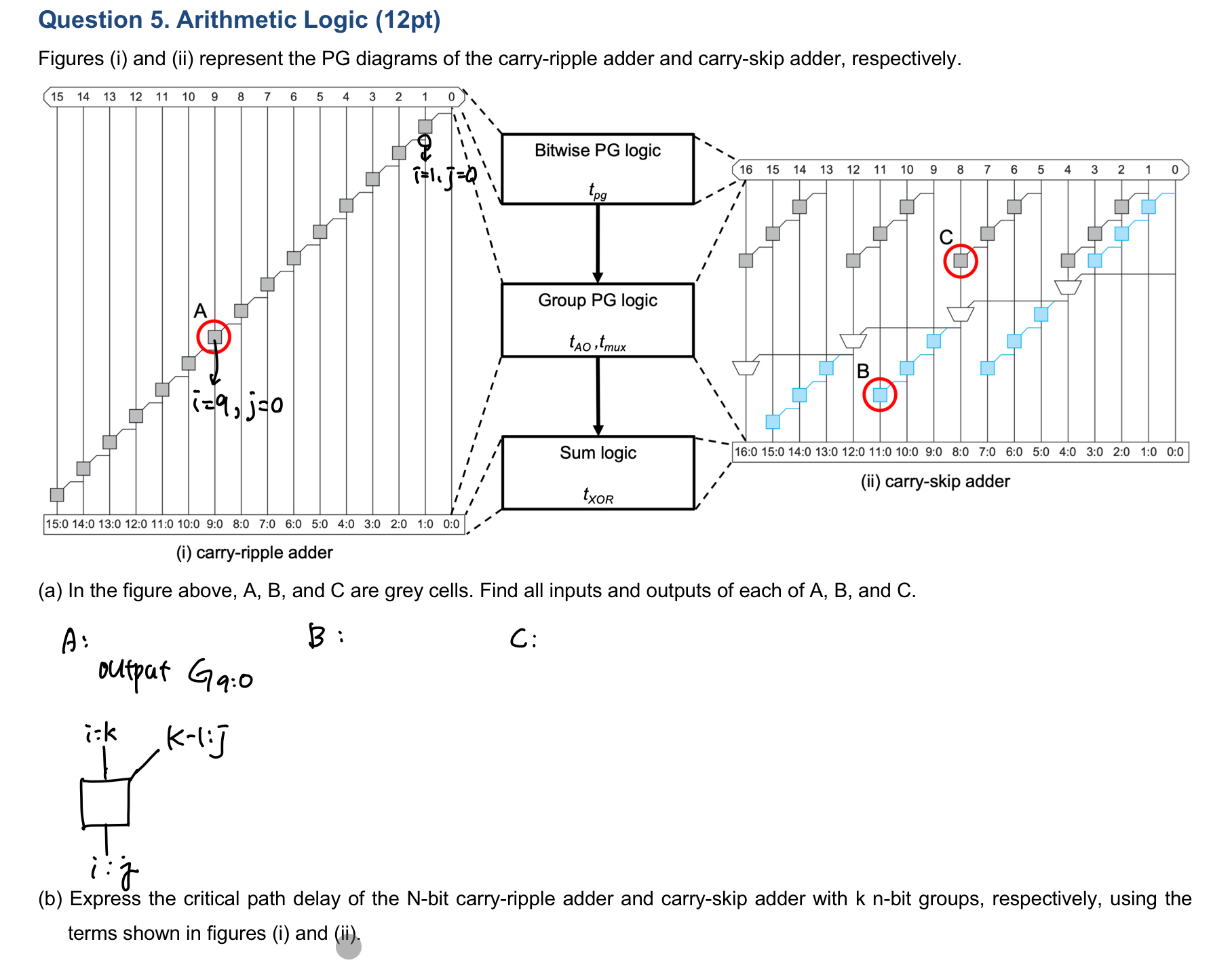 Solved Question 5. ﻿Arithmetic Logic (12pt) ﻿Figures (i) | Chegg.com