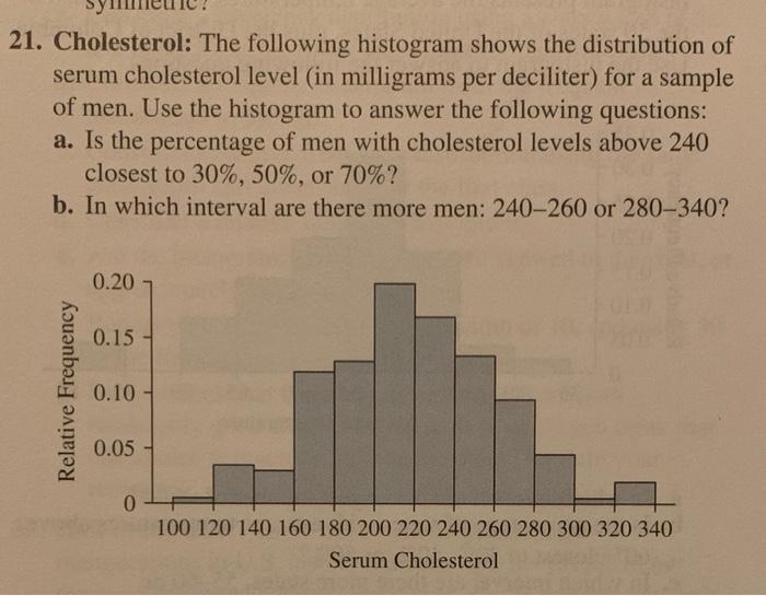 Solved 21. Cholesterol: The following histogram shows the | Chegg.com