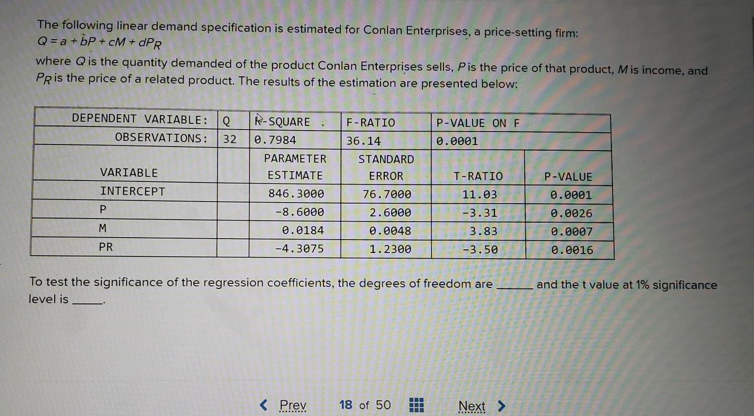 Solved The following linear demand specification is | Chegg.com