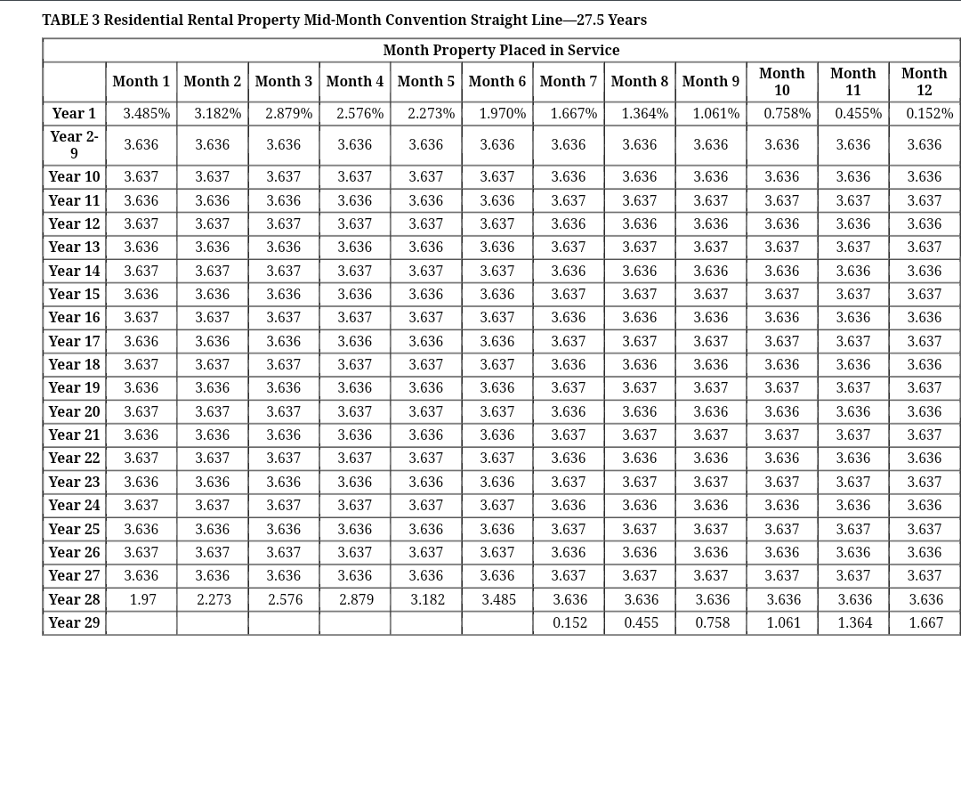 TABLE 3 Residential Rental Property Mid-Month | Chegg.com
