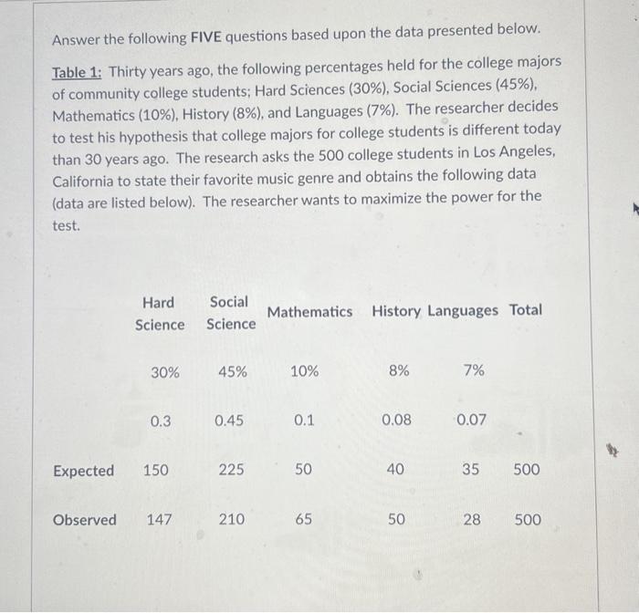 Solved Answer the following FIVE questions based upon the | Chegg.com