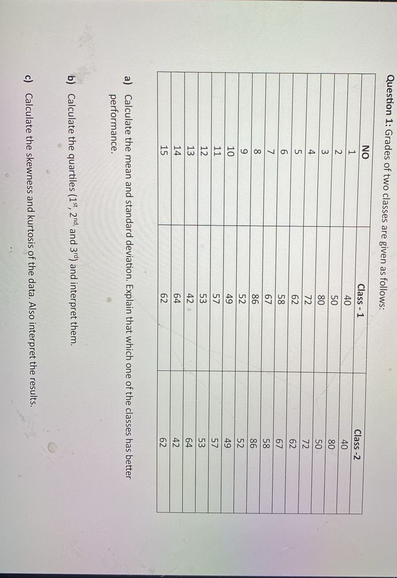 Solved Question 1: Grades of two classes are given as | Chegg.com