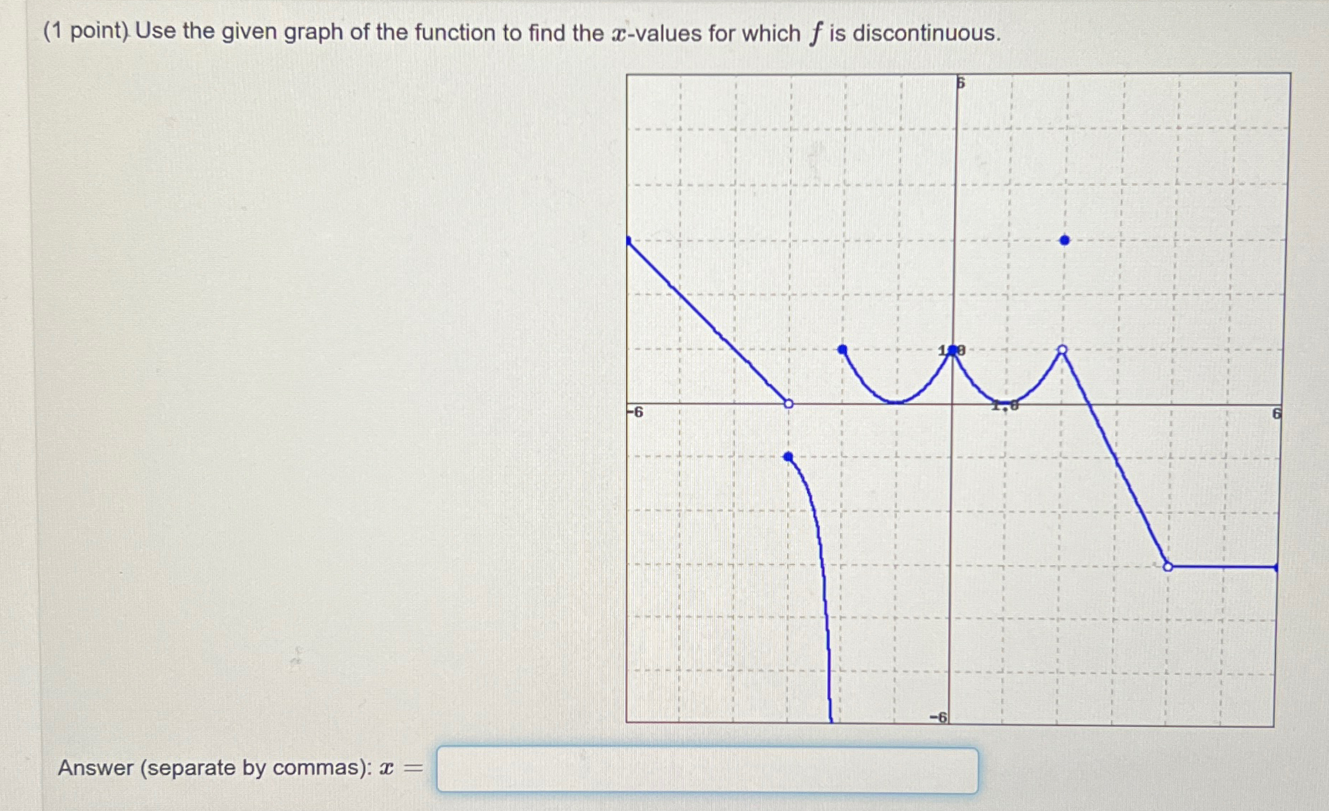 Solved (1 ﻿point) ﻿Use the given graph of the function to | Chegg.com