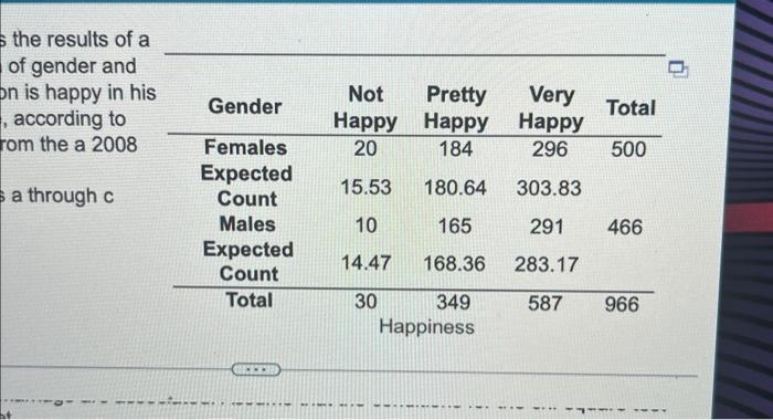 Solved The table shows the results of cross tabulation of | Chegg.com