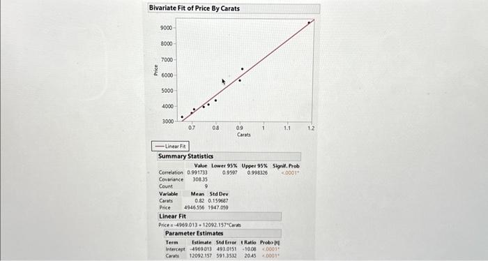 Solved Using the linear regression information below | Chegg.com