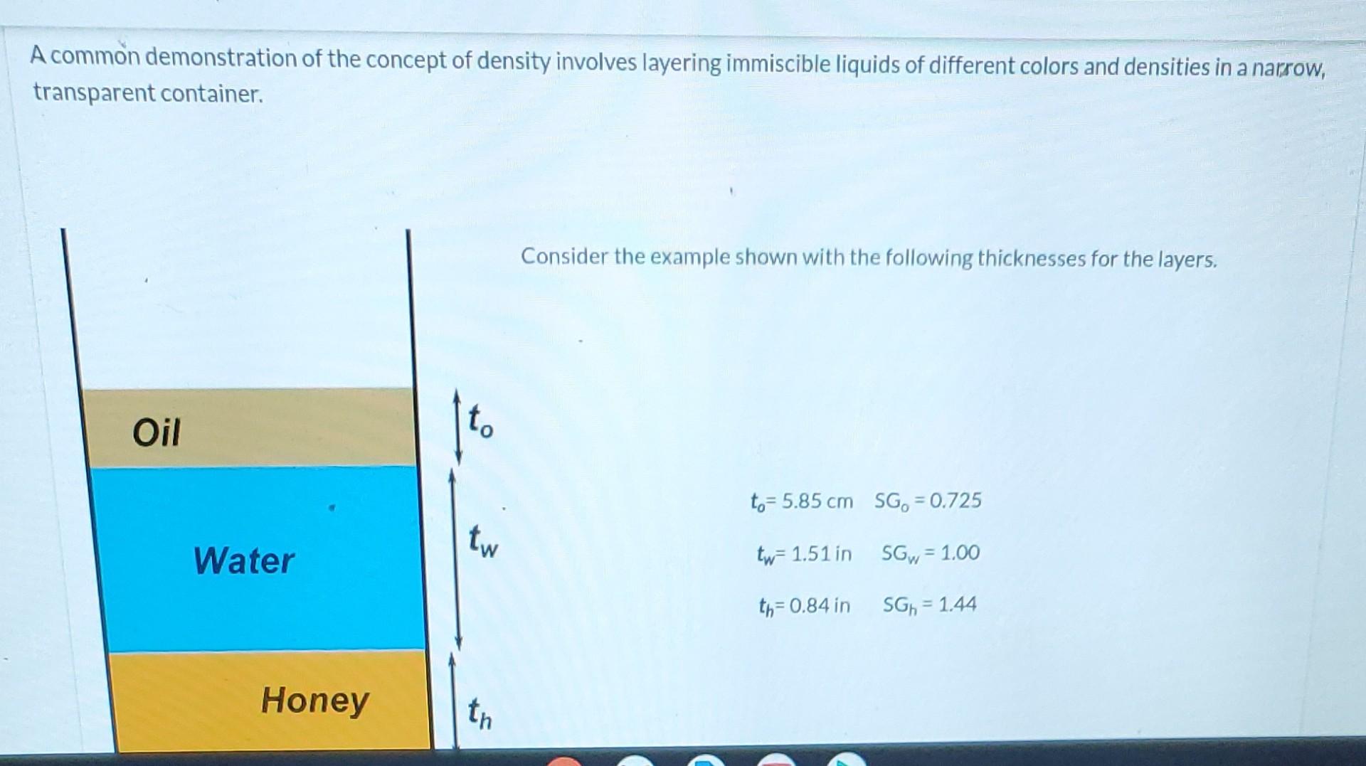 Solved A common demonstration of the concept of density | Chegg.com