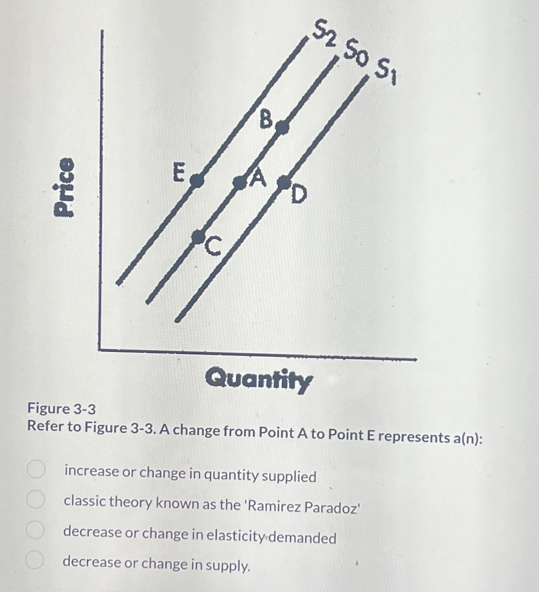 Solved Figure 3-3Refer to Figure 3-3. ﻿A change from Point A | Chegg.com