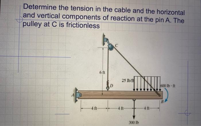Solved Determine the tension in the cable and the horizontal | Chegg.com