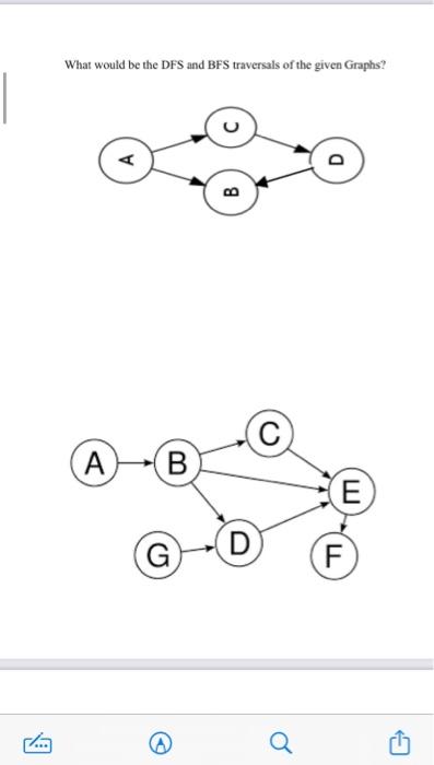 Solved What would be the DFS and BFS traversals of the given | Chegg.com