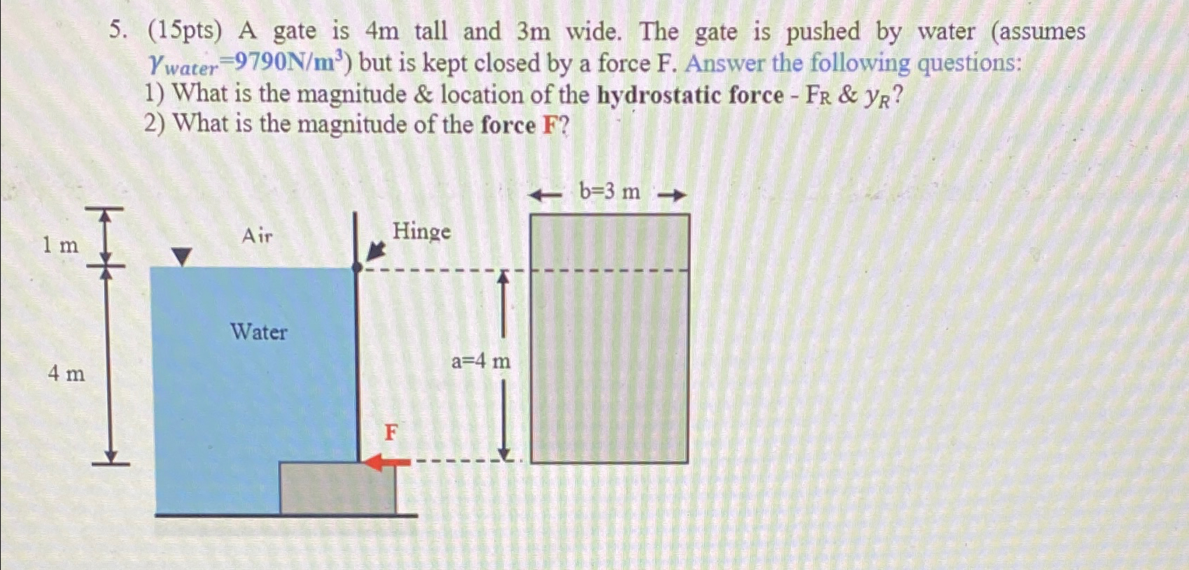 Solved (15pts) A gate is 4m tall and 3m wide. The gate is | Chegg.com