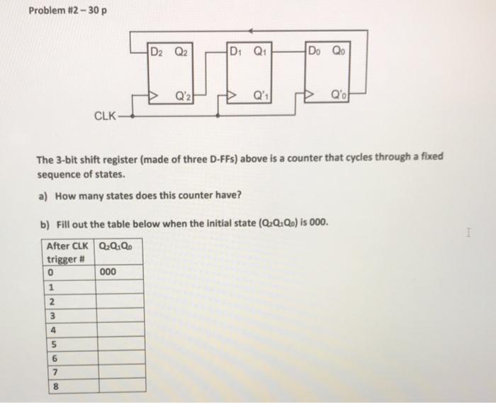 Solved Problem #2 - 30 p D2 Q2 D: Q1 Do Qo Q2 Q1 Q'ol CLK | Chegg.com