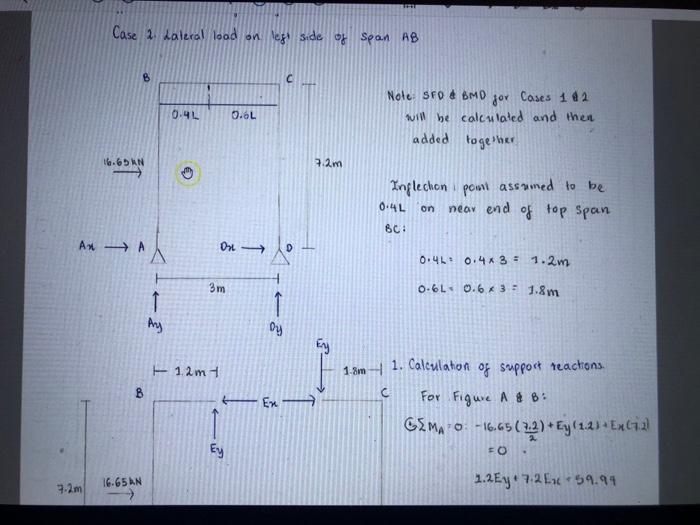 Solved Approx Mate Method of Analysis Note: Some toad case | Chegg.com