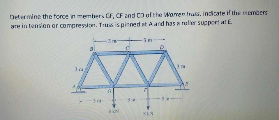 Solved 1. The Howe bridge truss is subjected to the loading | Chegg.com
