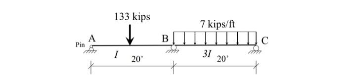 Solved Use the Flexibility Method to determine the reaction | Chegg.com