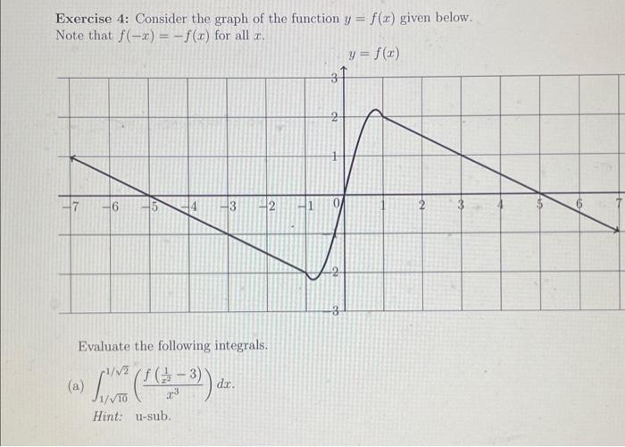 Solved Exercise 4: Consider the graph of the function \\( | Chegg.com Solved Exercise 4: Consider the graph of the function \\( | Chegg.com