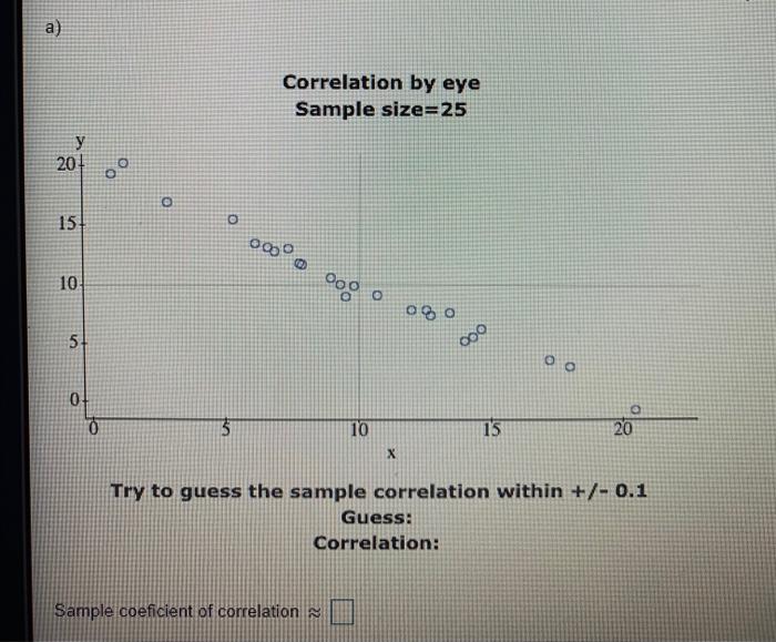 Solved Visually Estimate The Value Of The Sample Coefficient