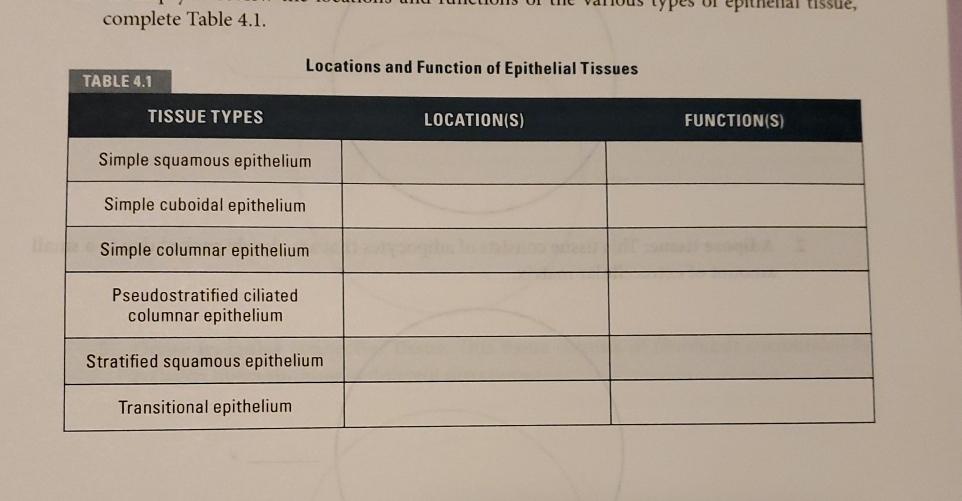 Solved complete Table 4.1.TABLE 4.1Locations and Function of | Chegg.com
