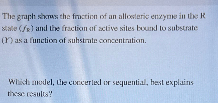 Solved The graph shows the fraction of an allosteric enzyme | Chegg.com